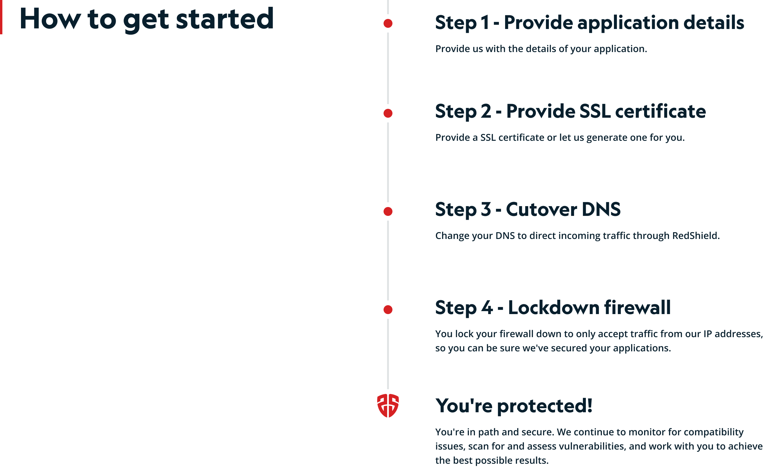 Web Application and API Security Service