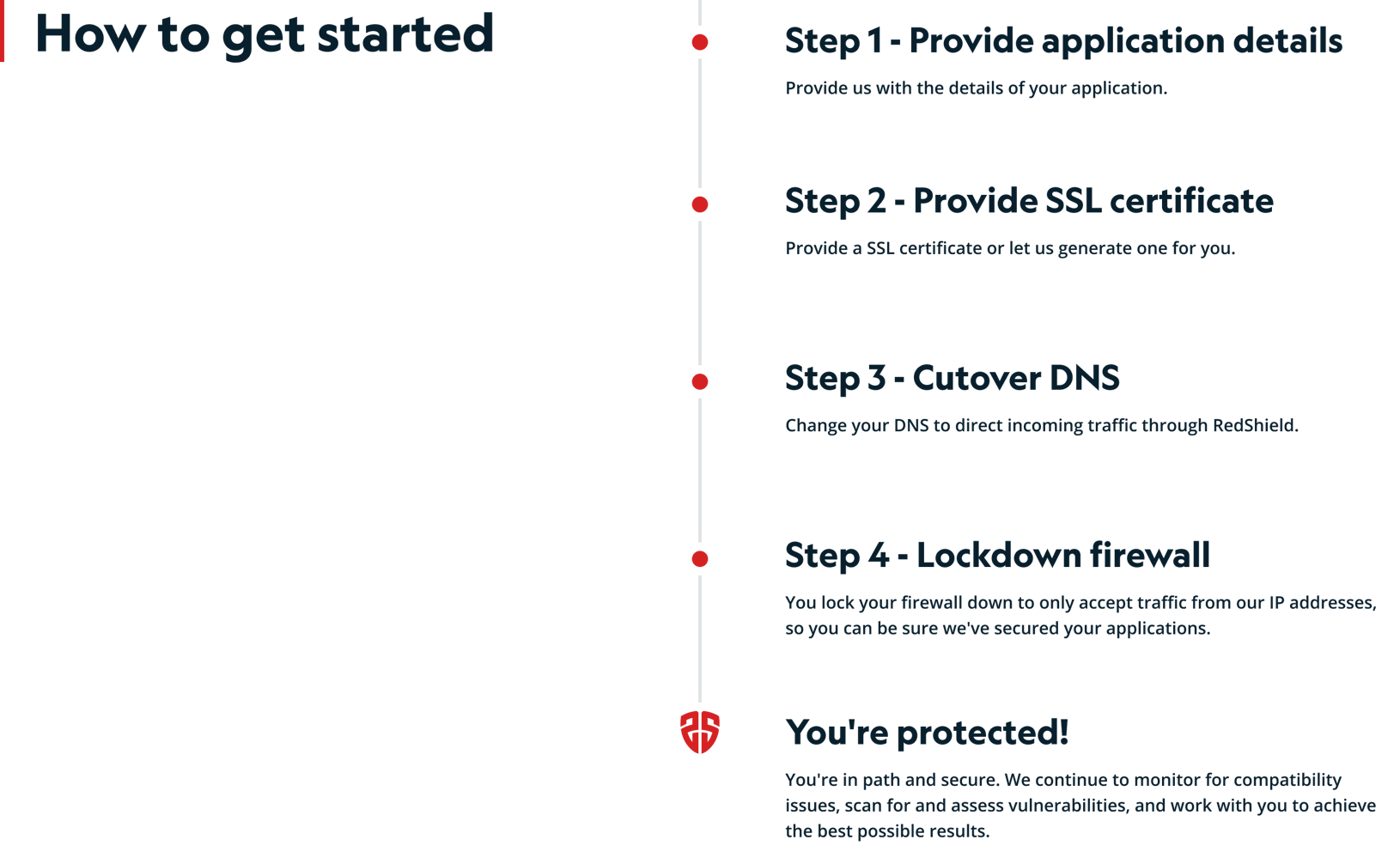 Web Application and API Security Service